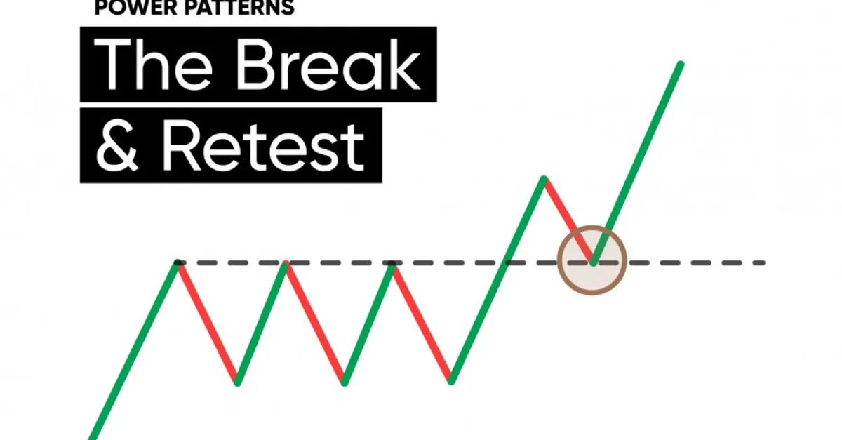 How to Trade The Break & Retest | Capital.com Australia