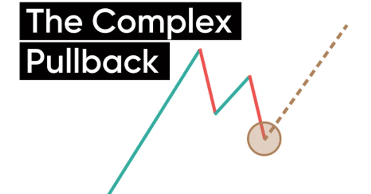Trading the Complex Pullback | Capital.com