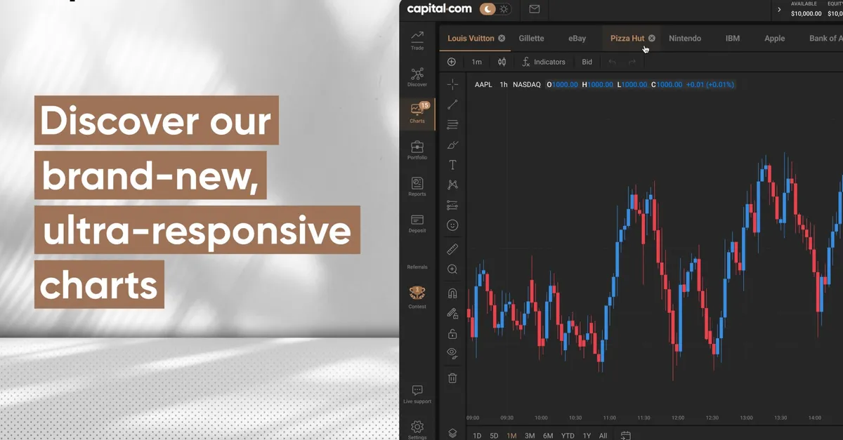 Upgraded charts for fast-moving markets | Capital.com EU