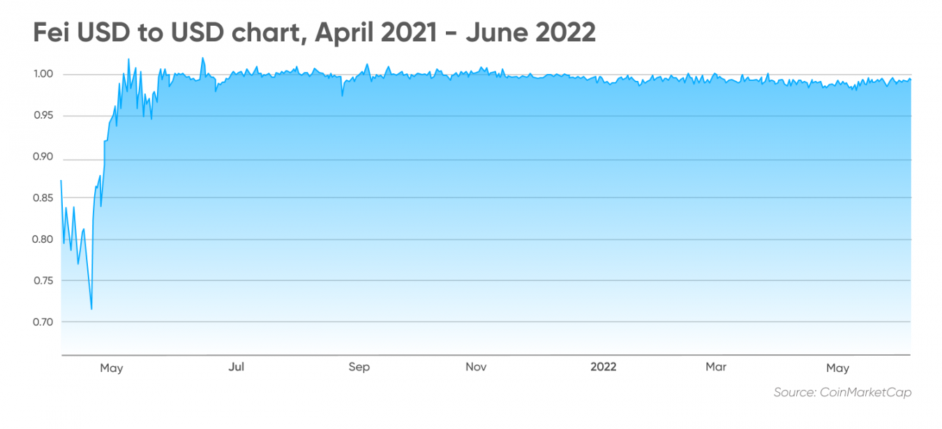 Algorithmic stablecoins: Which tokens are at risk after UST crash? Algorithmic stablecoins: Which tokens are at risk after UST crash?