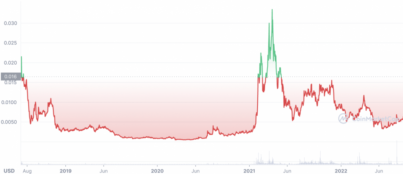 Hifi Finance Price Prediction | Is Hifi Finance a Good Investment? Hifi Finance Price Prediction | Is Hifi Finance a Good Investment?