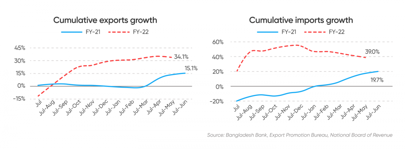 Usdbdt Forecast Will Usdbdt Go Up Or Down