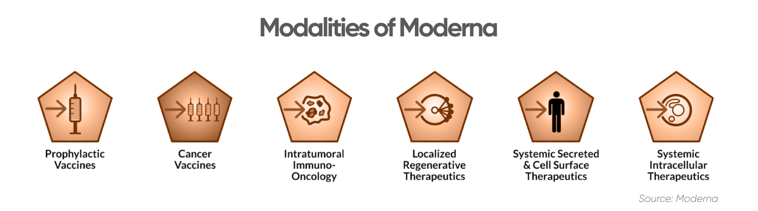 Moderna Mrna Stock Forecast A Shot Away From Soaring Stocks