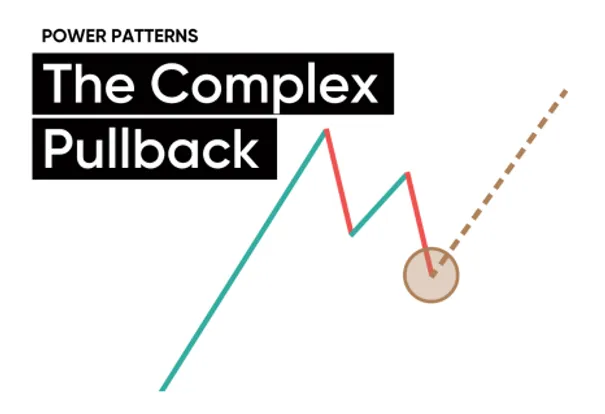 Understanding Complex Pullbacks | CFD Trading Patterns | Capital.com