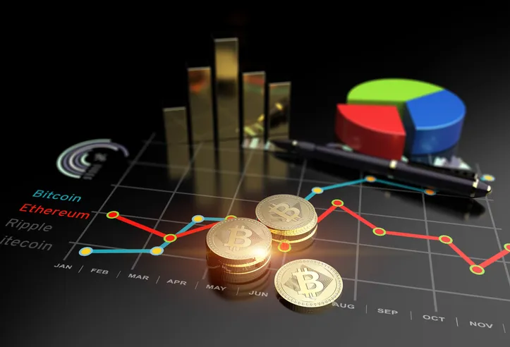 Bitcoin price history 2009–2025 | Key milestones | Capital.com