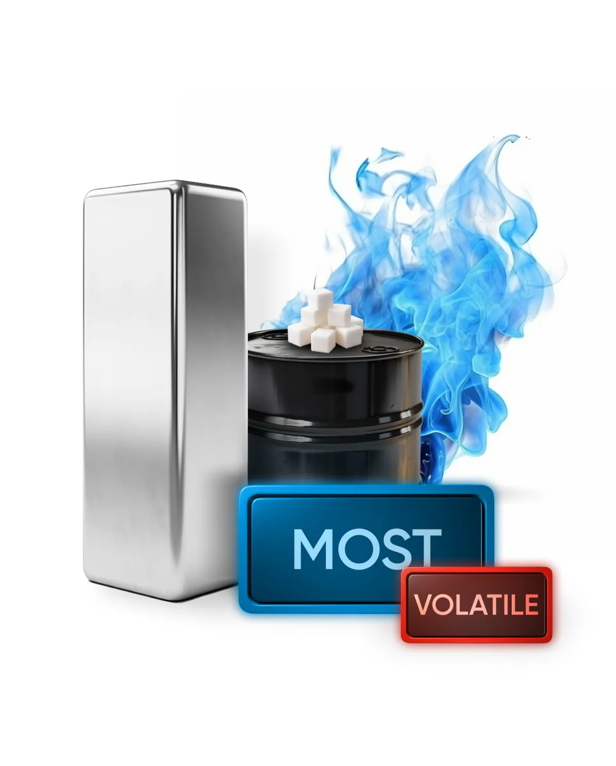 Most volatile commodities | Capital.com