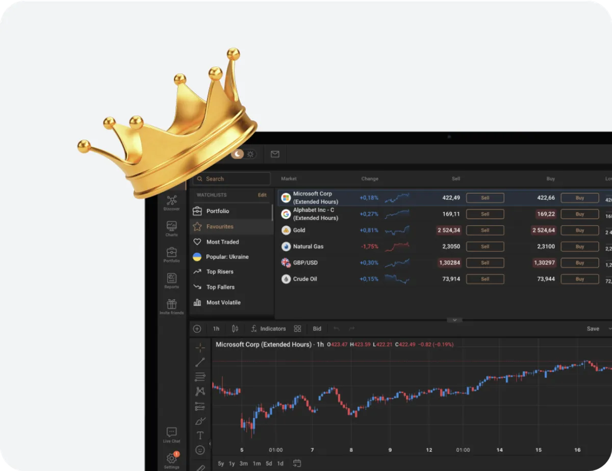 Rabatte für aktive Trader | Capital.com