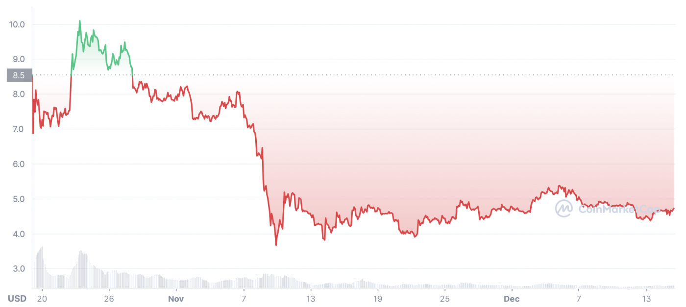 Aptos Price Prediction | Is Aptos a Good Investment? Aptos Price Prediction | Is Aptos a Good Investment?