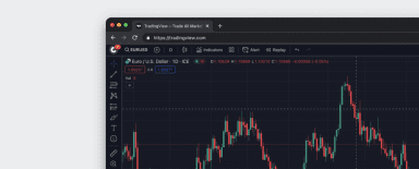TradingView | Trade smart | Capital.com