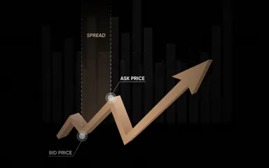 Live Commodity Prices | Commodity Prices Chart | Capital.com UK