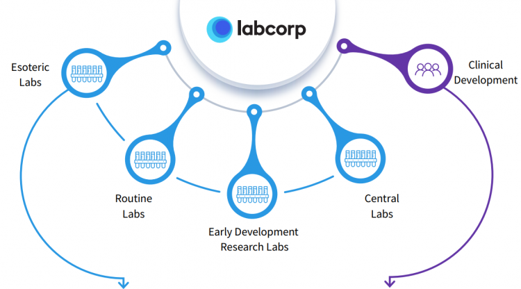 Labcorp demerger of clinical development business: LH spin-off date and ... Labcorp demerger of clinical development business: LH spin-off date and ...