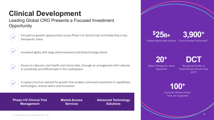 Labcorp Demerger Of Clinical Development Business Lh Spin Off Date And