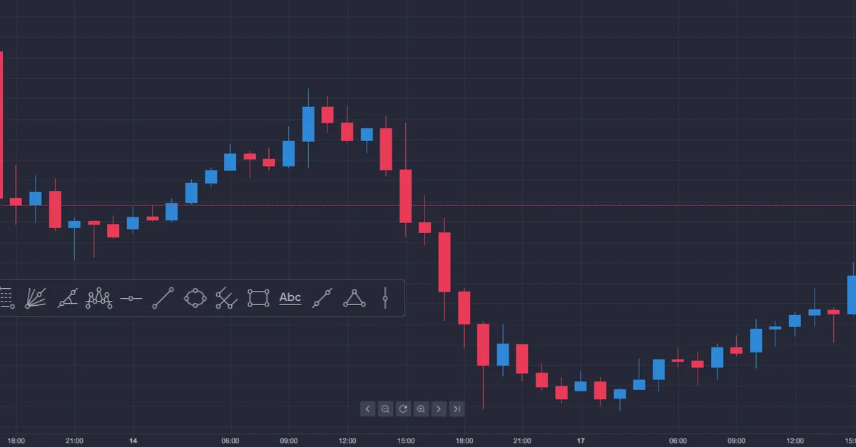 Technical analysis upgrade! Get the most from your charts | Capital.com