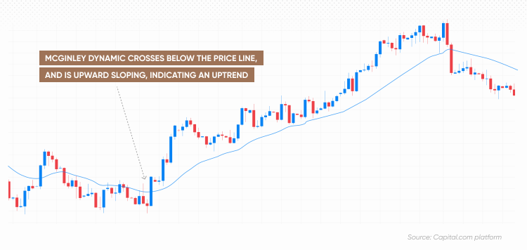 McGinley Dynamic Indicator: Learn How to Use It | Capital.com McGinley Dynamic Indicator: Learn How to Use It | Capital.com